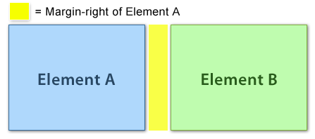 CSS Basics · Intro to Django (real)
